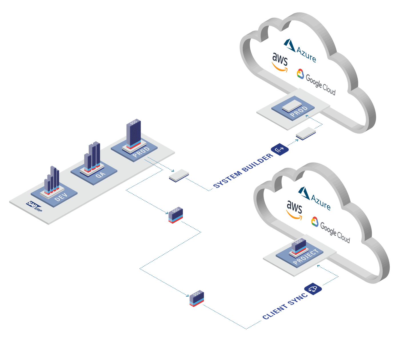 SAP S/4HANA data and landscape management: Ultimate guide